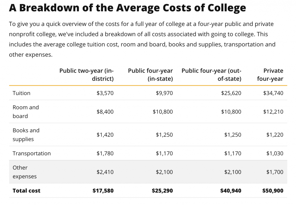 College savings: putting a price on the priceless, part 1 | Facet
