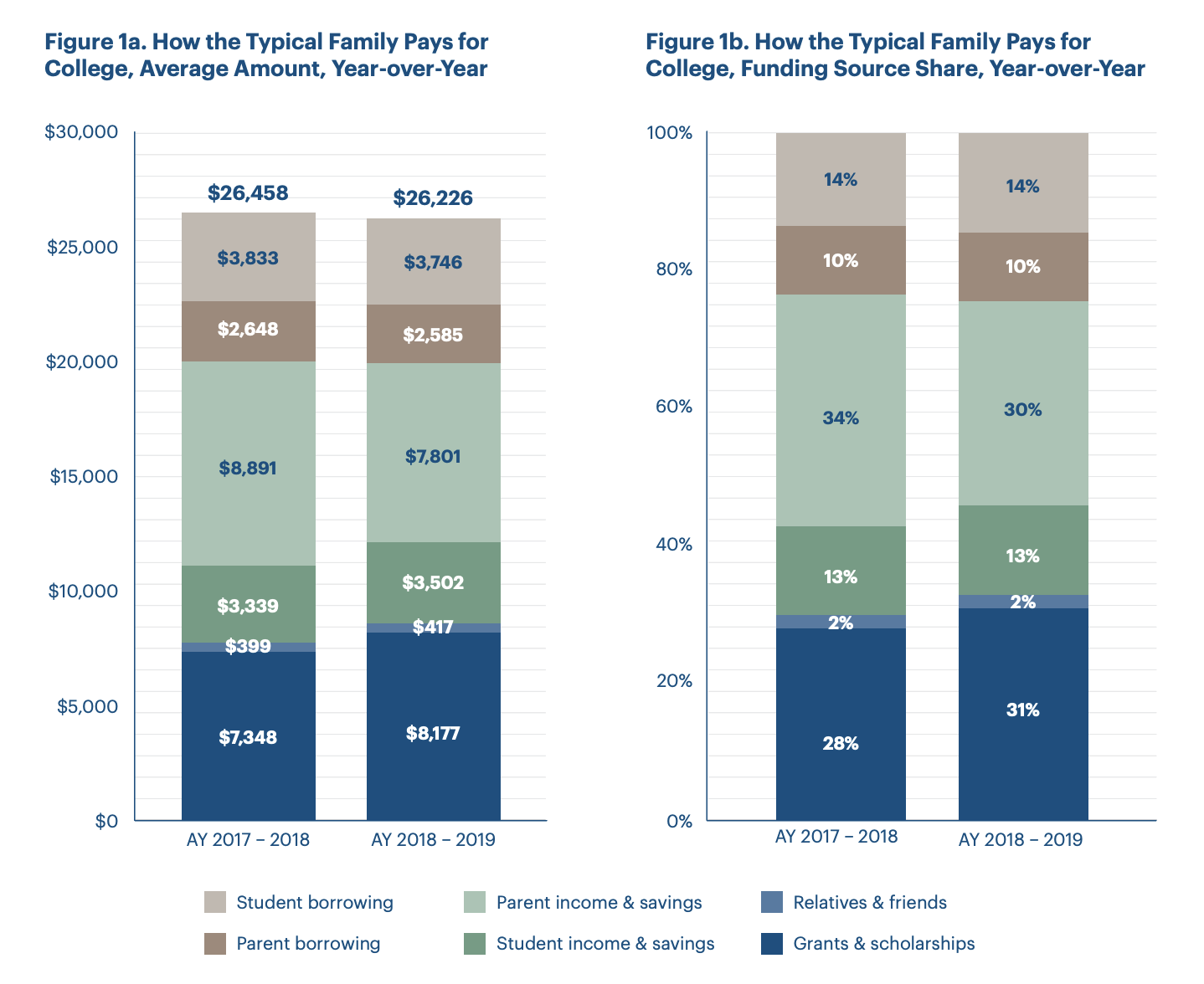 College savings: putting a price on the priceless—Part 2 | Facet