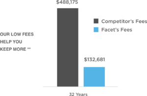 Our Investment Philosophy | Facet