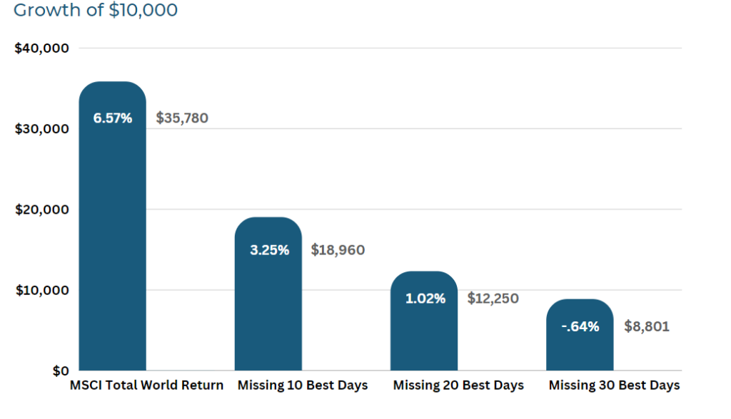 Investment Management Program Whitepaper | Facet