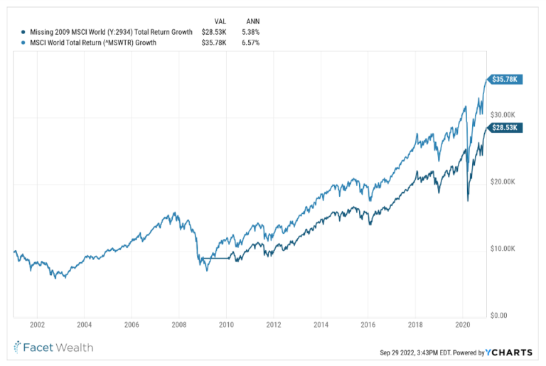 Investment Management Program Whitepaper | Facet