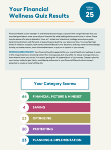 Your Financial Wellness Score | Facet
