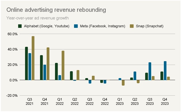 Earnings season 2024: Market rewarding strong fundamentals signals a ...