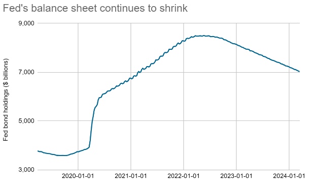 March FOMC meeting: When will the Fed cut interest rates? | Facet